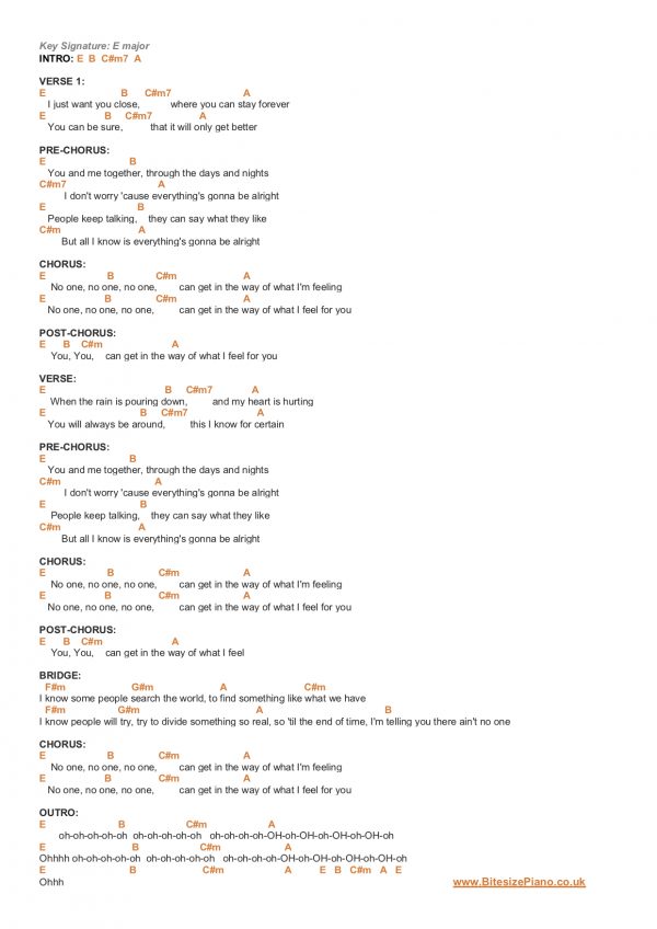 NO ONE – ALICIA KEYS PIANO CHORDS & Lyrics – Bitesize Piano