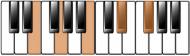 THE BOND CHORD ON PIANO – Bitesize Piano