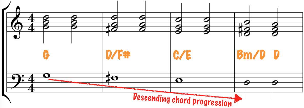 Slash Chords on Piano – Bitesize Piano